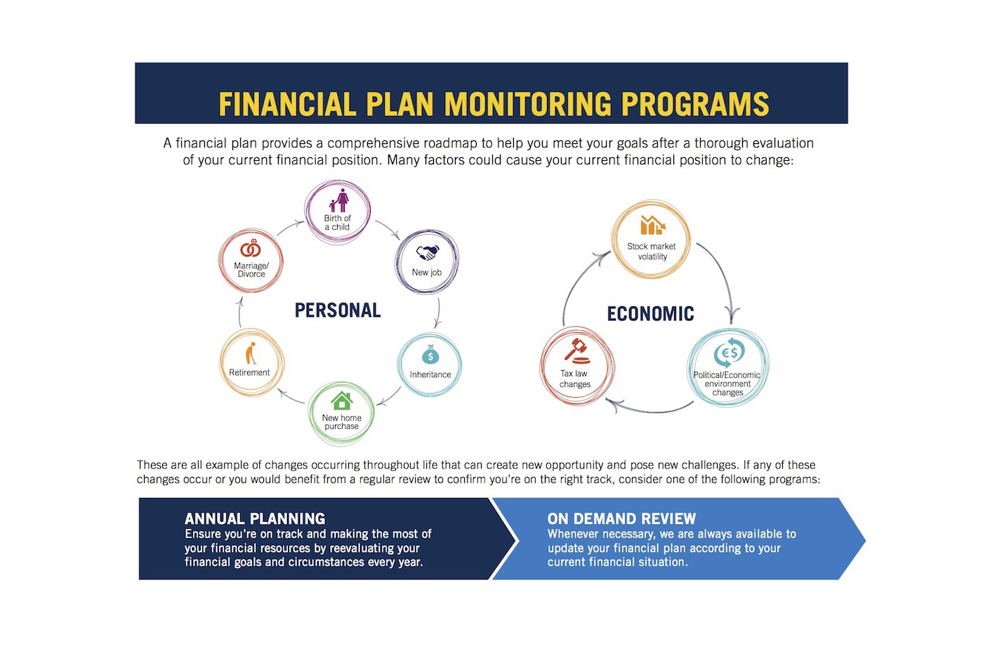 Financial Planning | Dugas & Associates