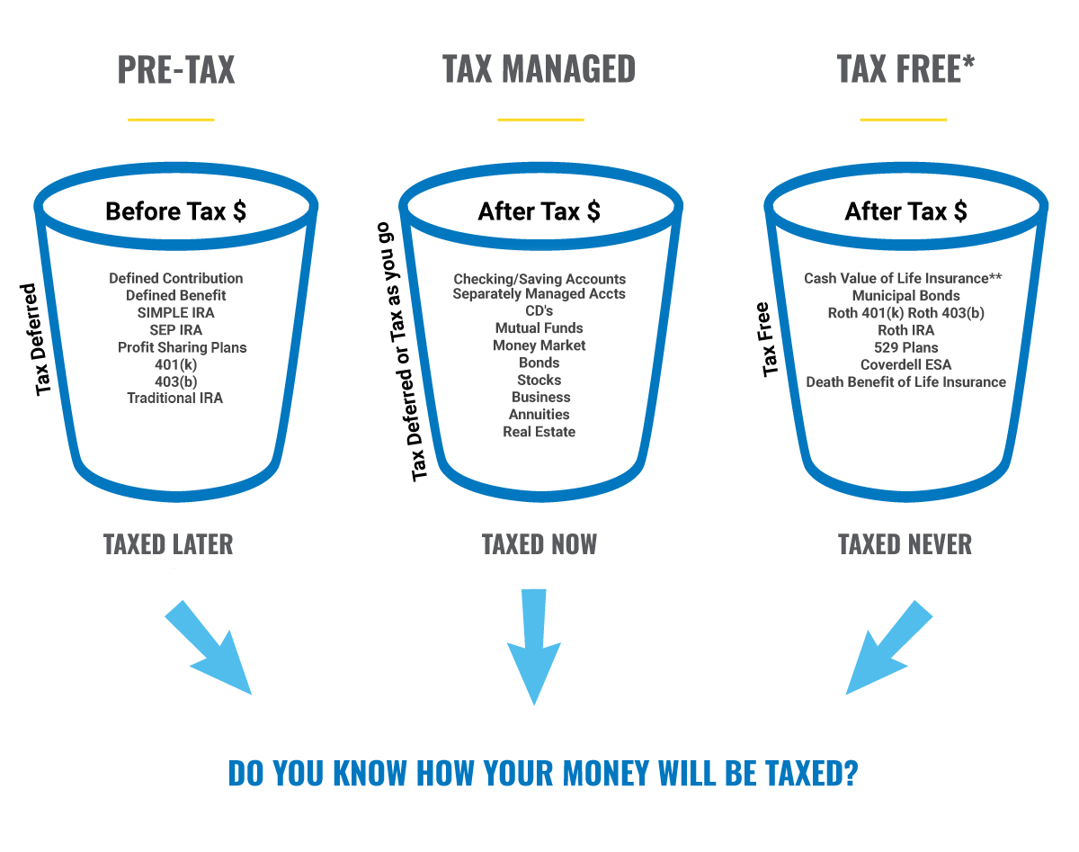 Financial Planning | Dugas & Associates