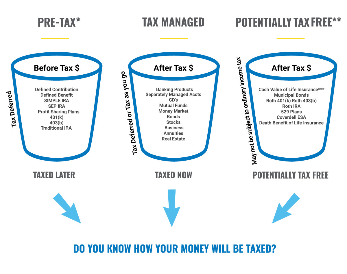 Financial Planning | Dugas & Associates